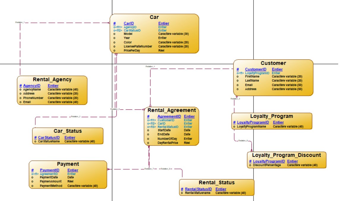 GitHub - jake314jake/Car-Rental-System: Design and implementation a ...