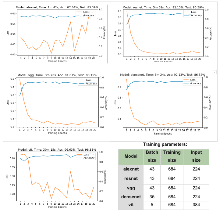GitHub - Subliminated/Cancer-Image-recognition
