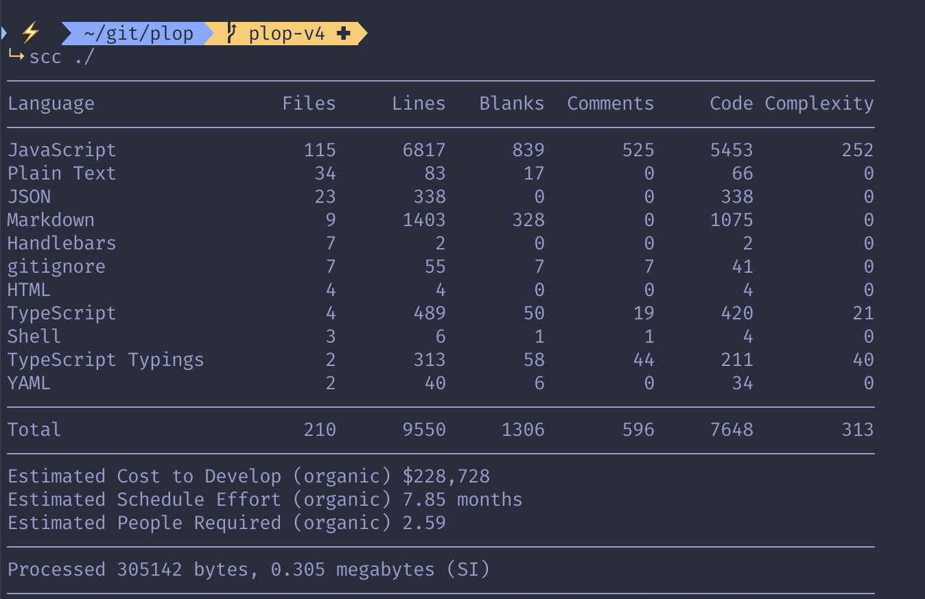 Plop 4 Planning · Issue #393 · plopjs/plop · GitHub