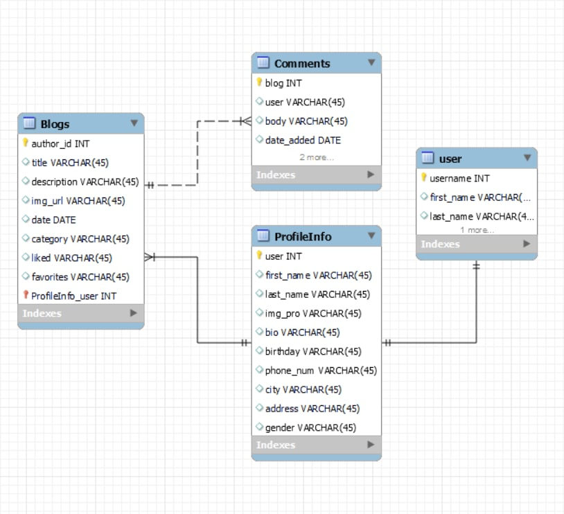 GitHub - sdu-be-22/SDU-BLOG