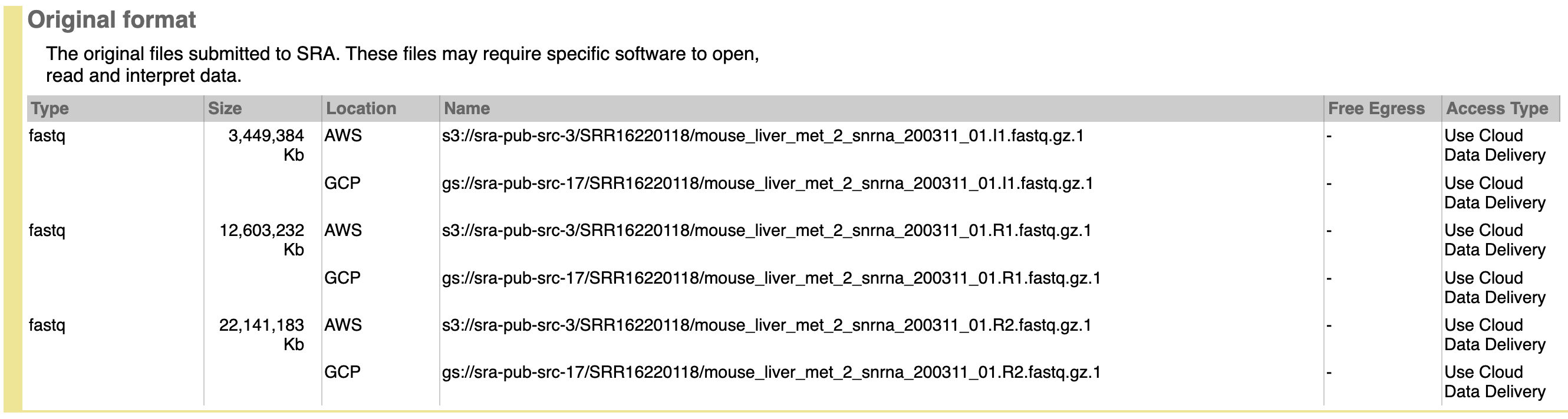 Question about downloading the raw fastq files · Issue #2 · buenrostrolab/slide_dna_seq_analysis ...