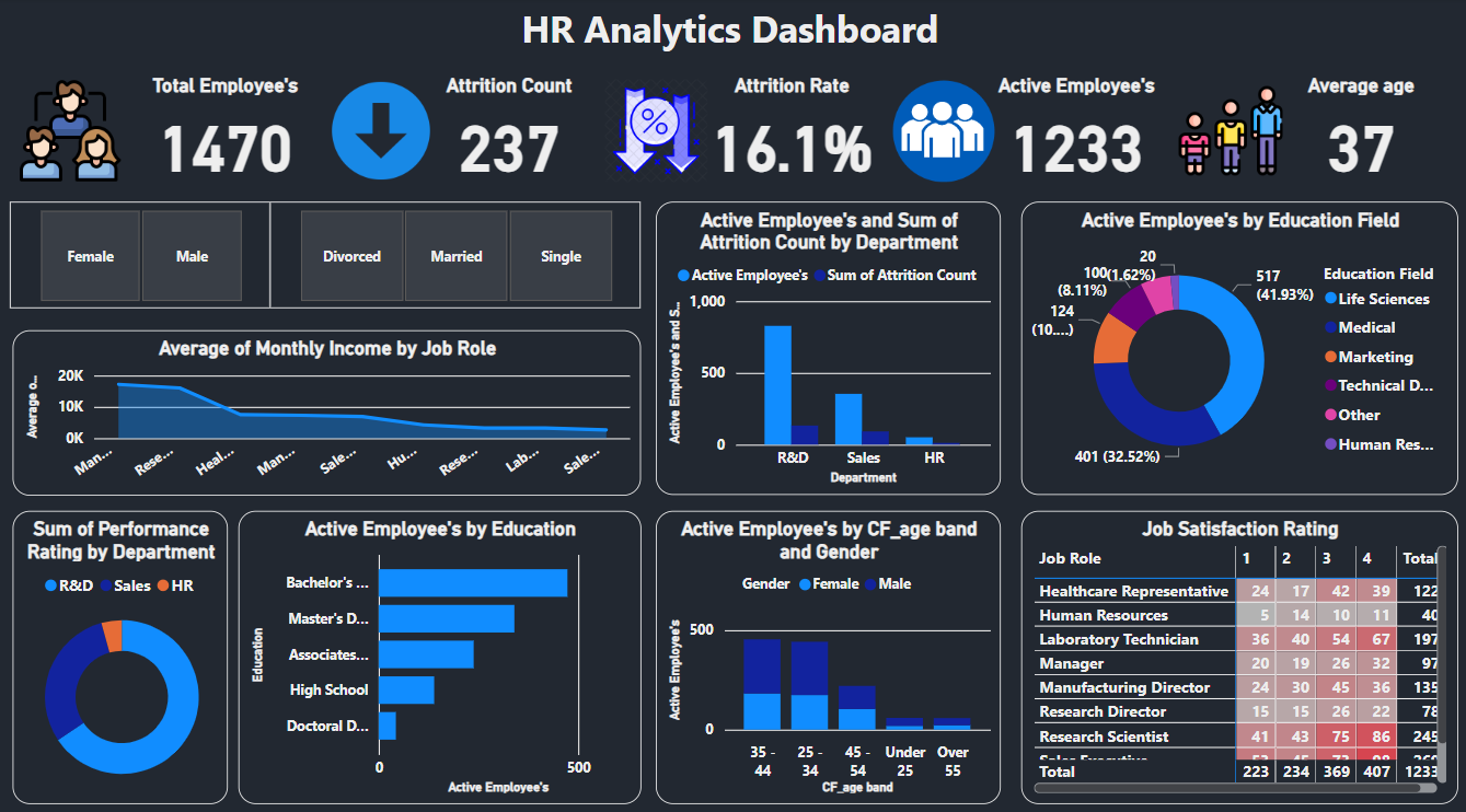 GitHub - NilankanBanerjee/HR-analytics-dashboard: Hr analytics dashboard