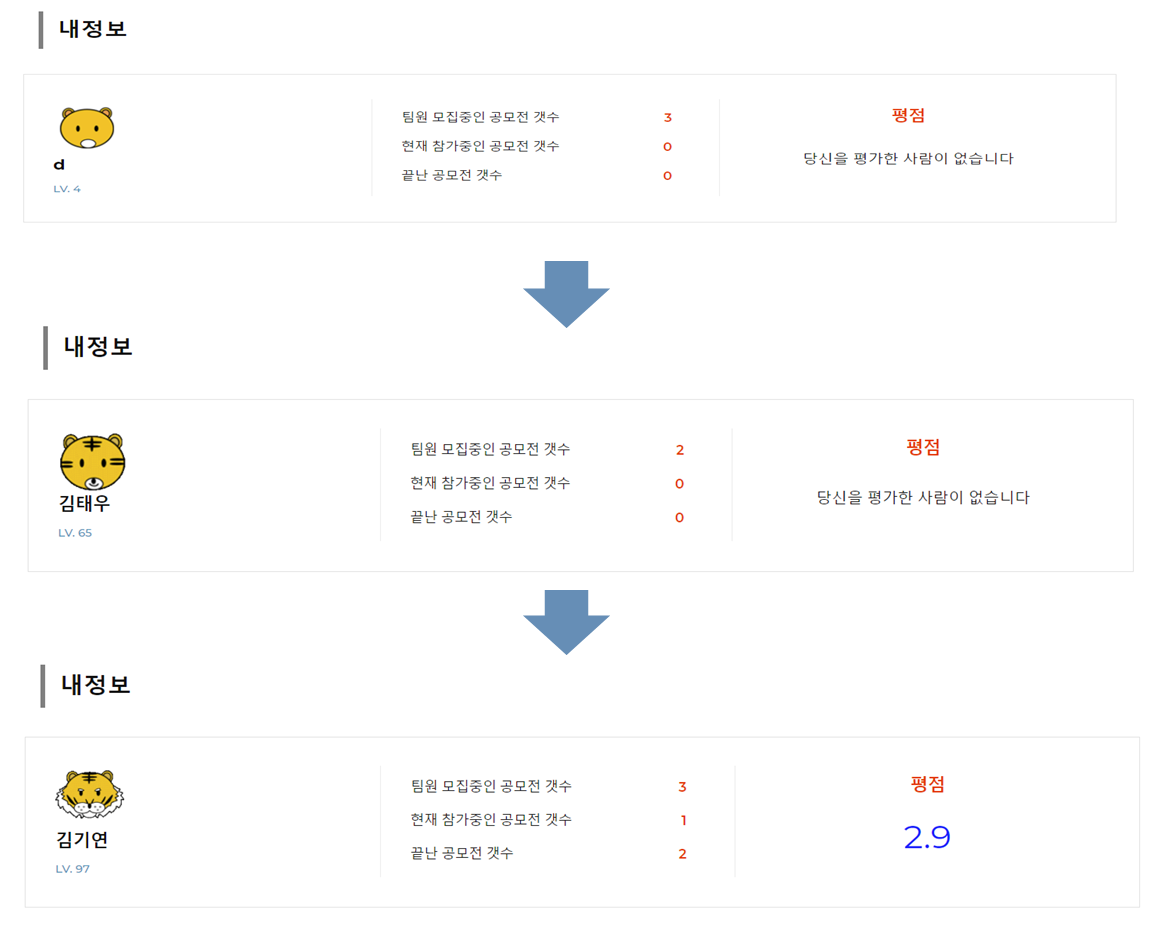 GitHub - unknownProgramer/smhrd_1