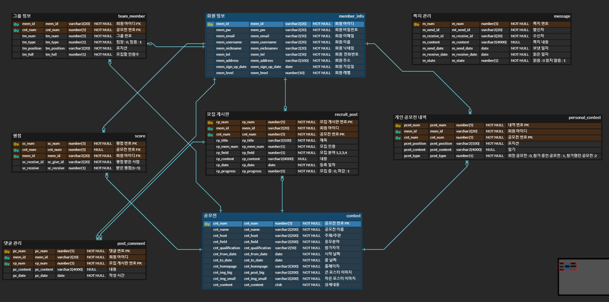 GitHub - unknownProgramer/smhrd_1