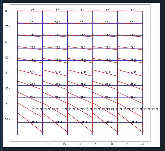 GitHub - HeyImAnuj/Shear-Foce-and-Bending-Moment-Analyzer-in-Building-Frames: This is a major ...
