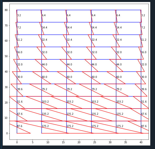 GitHub - HeyImAnuj/Shear-Foce-and-Bending-Moment-Analyzer-in-Building ...