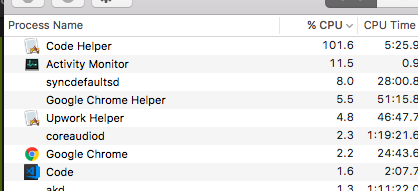 Code Helper · Issue #38447 · microsoft/vscode · GitHub