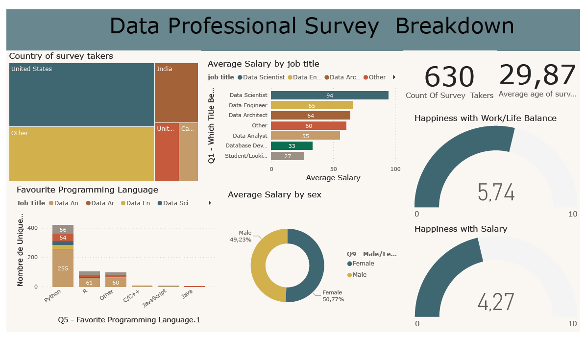 GitHub - khaoulakhemiri/Data-Professional-Survey-Breakdown-Power-BI-Project GitHub - khaoulakhemiri/Data-Professional-Survey-Breakdown-Power-BI-Project