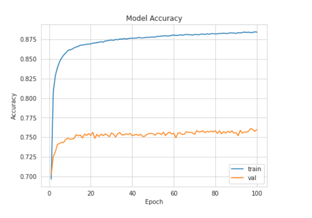 GitHub - takouassadi/Siren-Sound-Detection: Compare Various Techniques for Emergency Vehicle ...