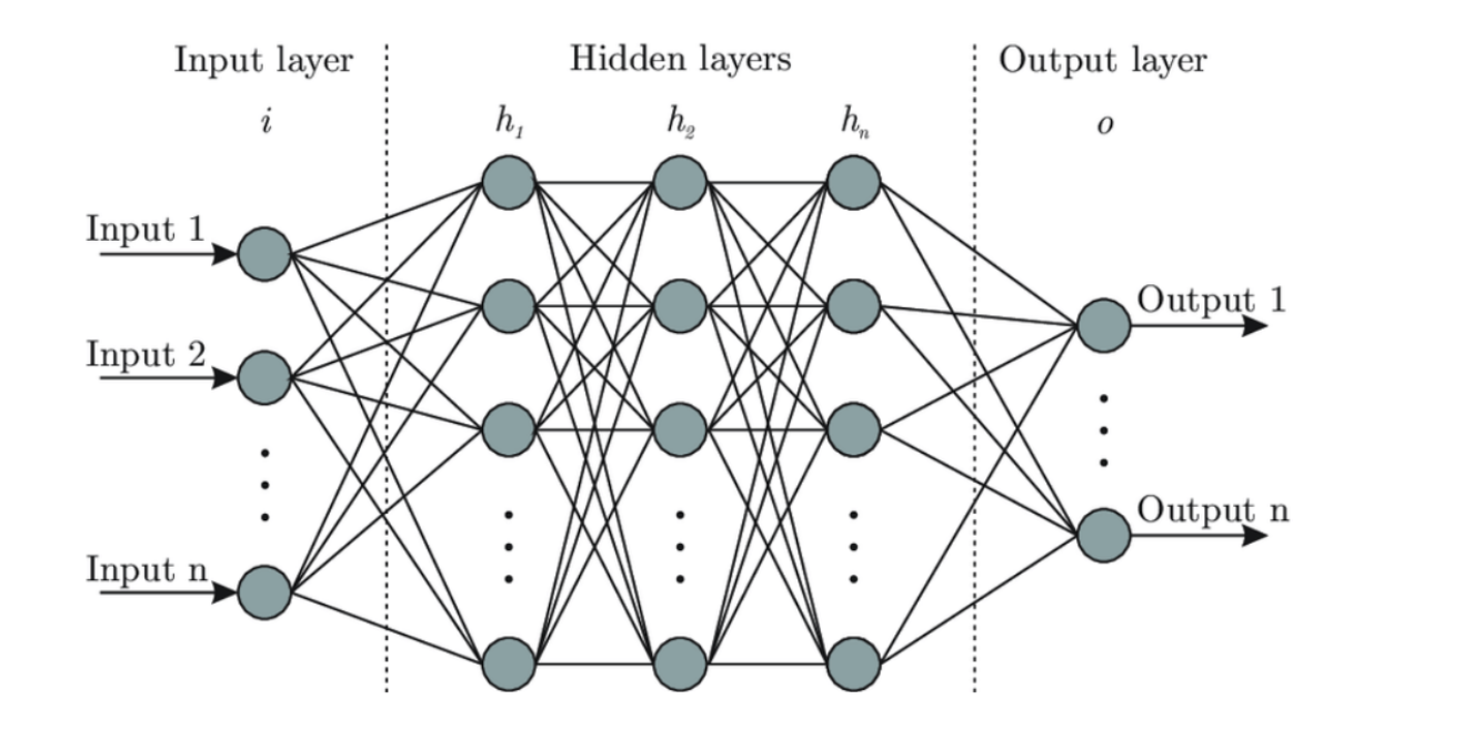 GitHub - takouassadi/Alarm-Sound-Detection-using-Classification
