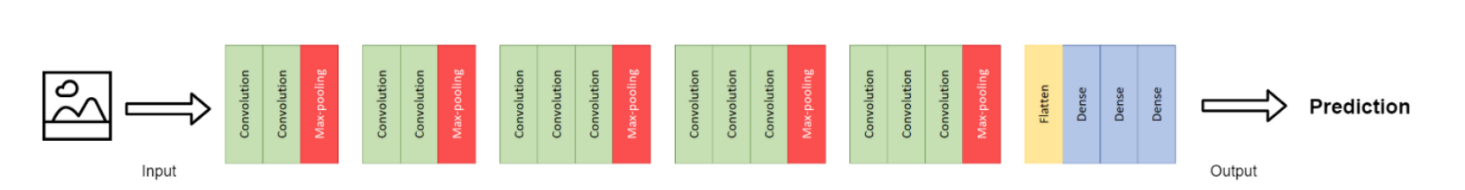 GitHub - takouassadi/Alarm-Sound-Detection-using-Classification
