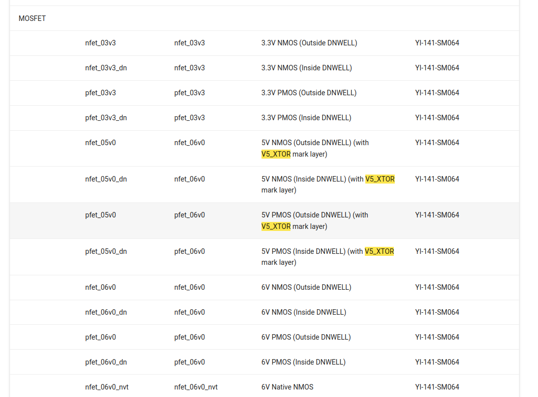 5V devices extracted by Klayout LVS should be consistent with SPICE & xschem · Issue #76 ...
