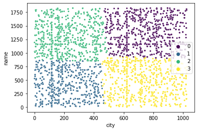 GitHub - Dapperson/Clustering-BMI: Melakukan pengelompokan variabel 'Weight' dangan 'Hight' pada ...