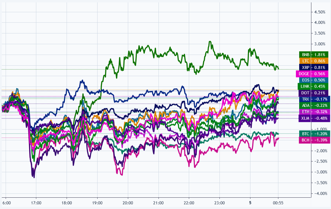 [Feature] Line chart, or flag to prevent painting the area · Issue #288 · klinecharts/KLineChart ...