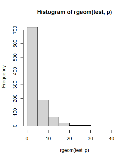 GitHub - andrianang/Modul1_Probstat_5025211079