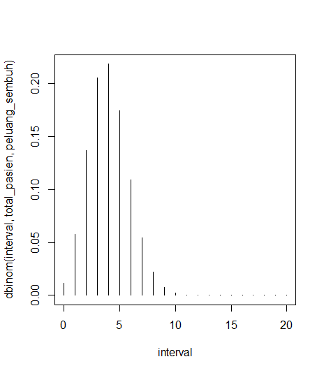 GitHub - andrianang/Modul1_Probstat_5025211079