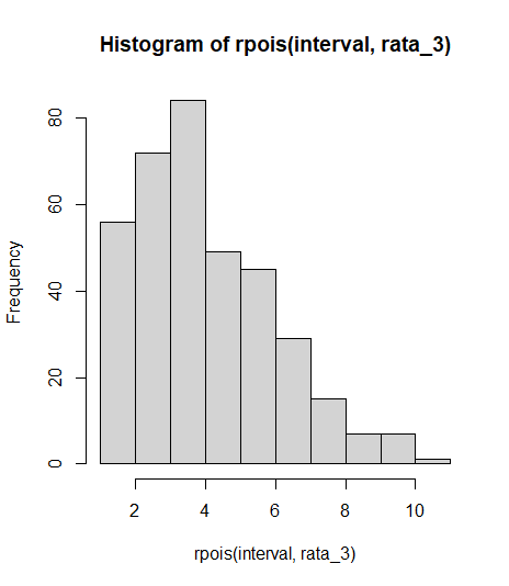 GitHub - andrianang/Modul1_Probstat_5025211079