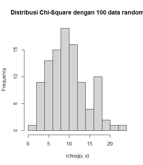 GitHub - andrianang/Modul1_Probstat_5025211079