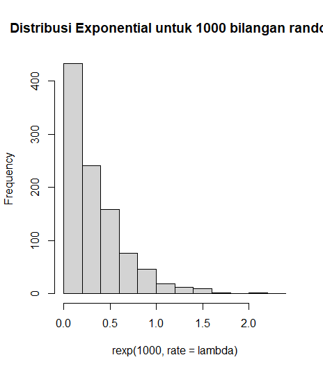 GitHub - andrianang/Modul1_Probstat_5025211079