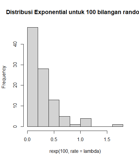 GitHub - andrianang/Modul1_Probstat_5025211079