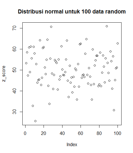 GitHub - andrianang/Modul1_Probstat_5025211079
