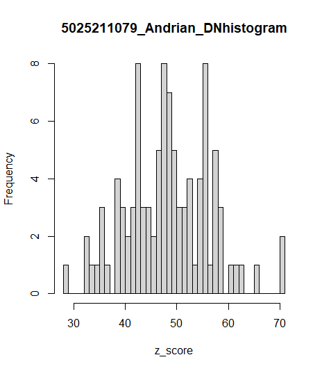 GitHub - andrianang/Modul1_Probstat_5025211079