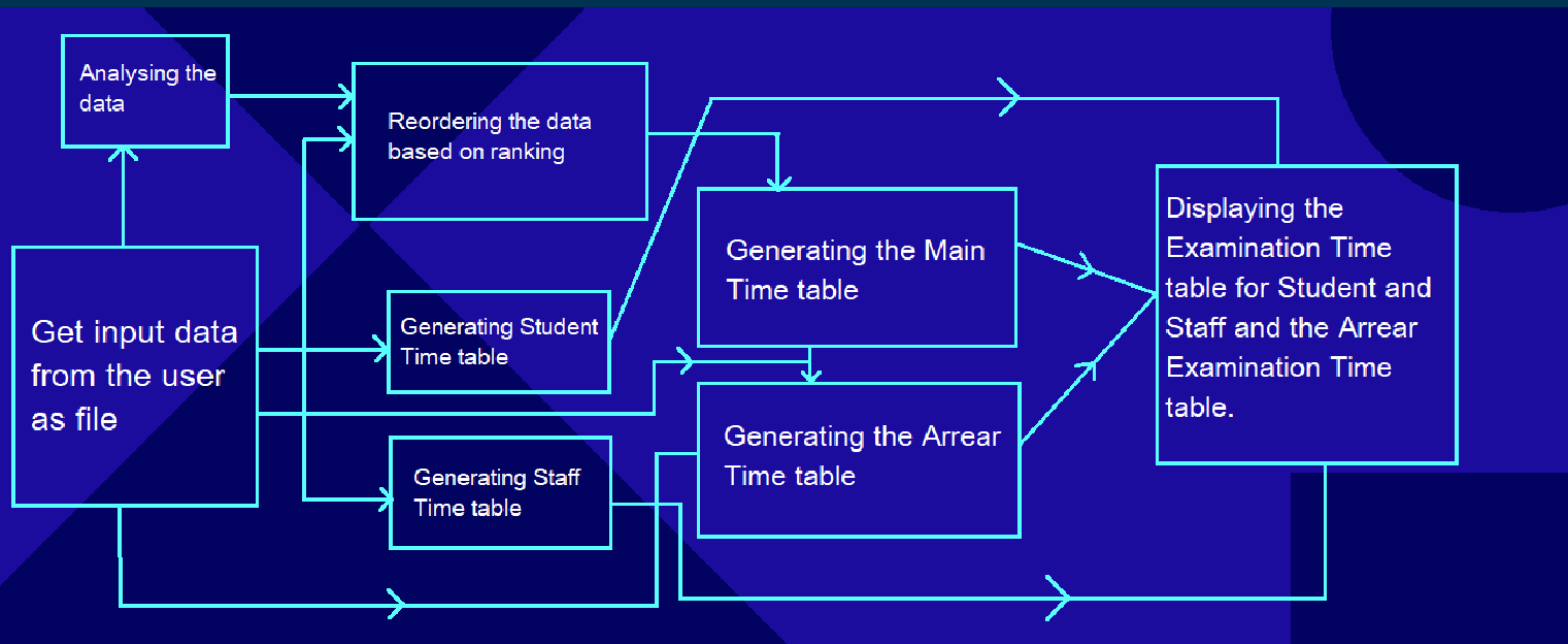 GitHub - kkbughunter/Exam_TimeTable_Schedulier: Hello, I have used C ...