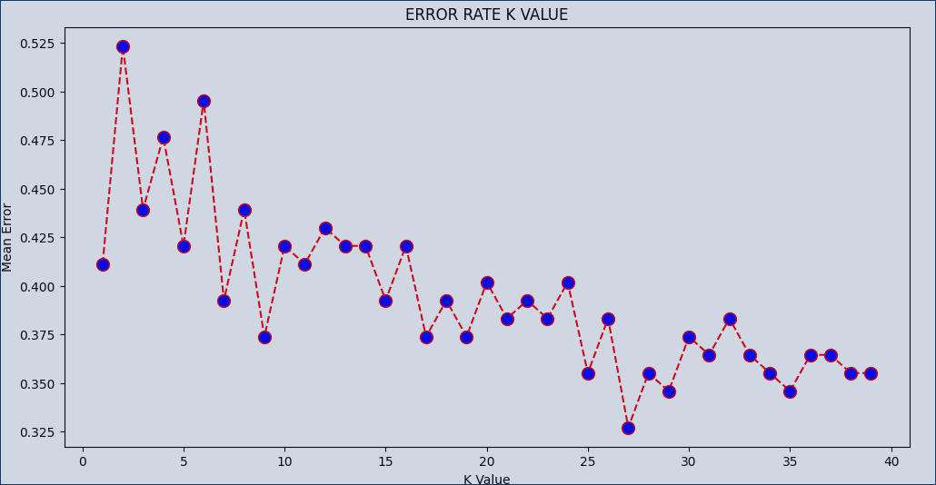 GitHub - likhith1409/Salary-Estimation-Using-K-Nearest-Neighbour.