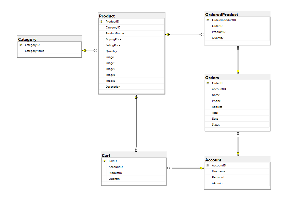 GitHub - Pika278/Ecommerce-web-Java-Servlet: Ecommerce Website