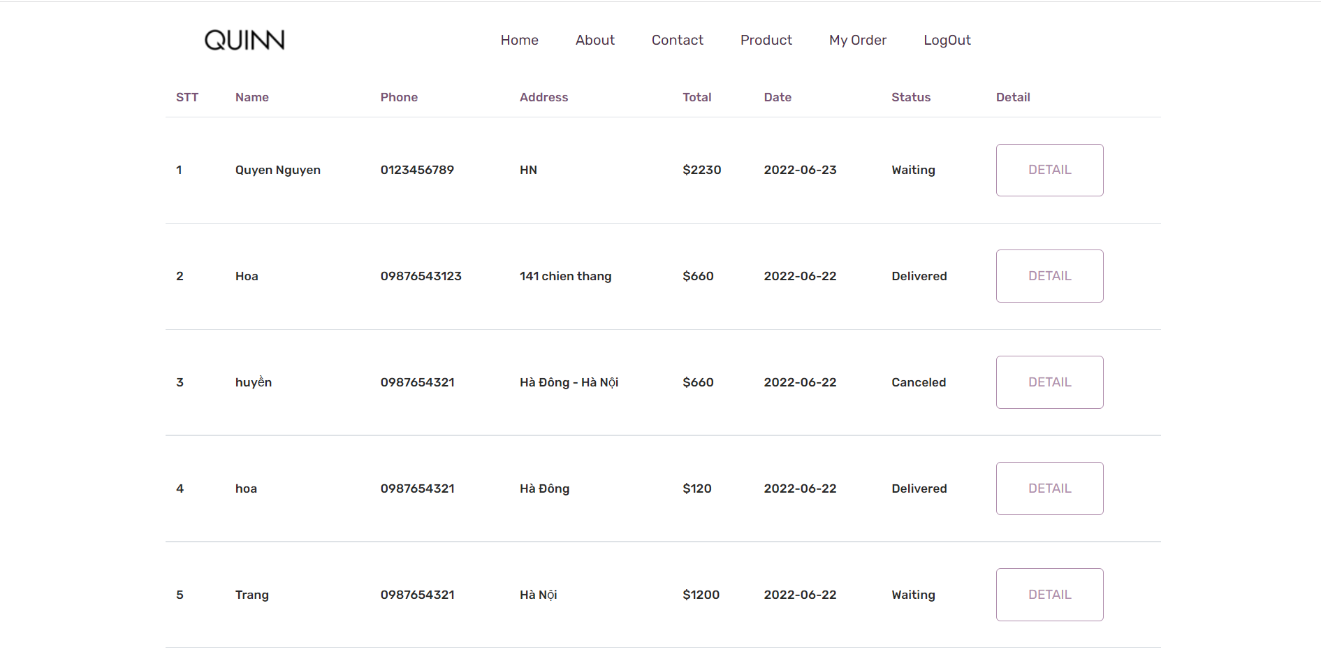 GitHub - Pika278/Ecommerce-web-Java-Servlet: Ecommerce Website