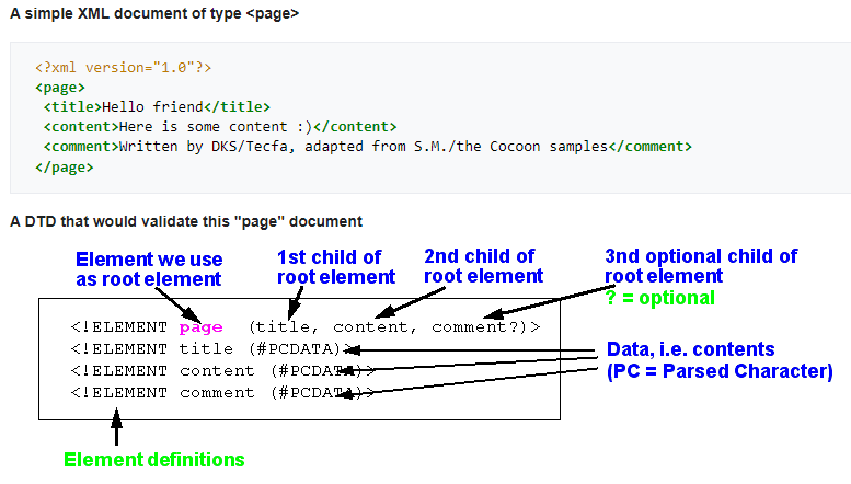 GitHub - profeMelola/LM-03-2023-24: DTD