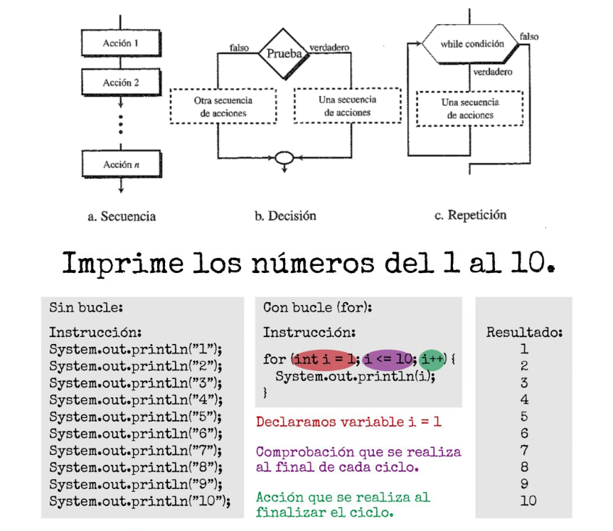 GitHub - profeMelola/Programacion-03-2023-24: Uso de estructuras de control y conversiones de tipos