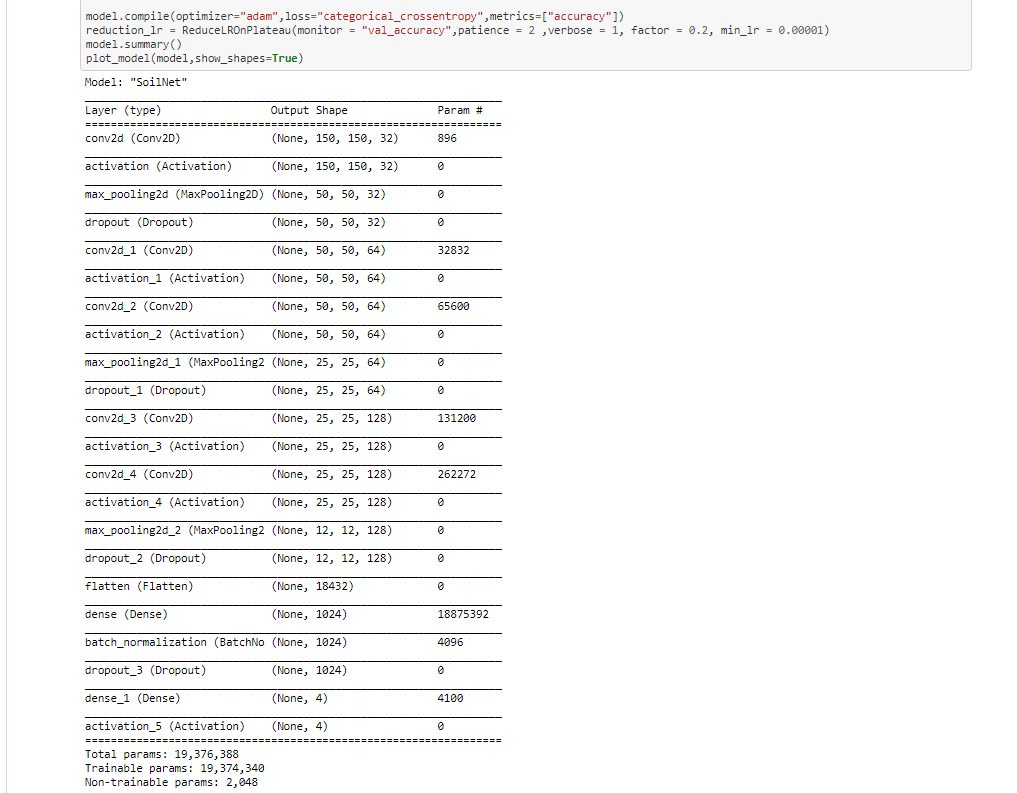 GitHub - vaibssharma007/soil_classification_and_crop_suggestion