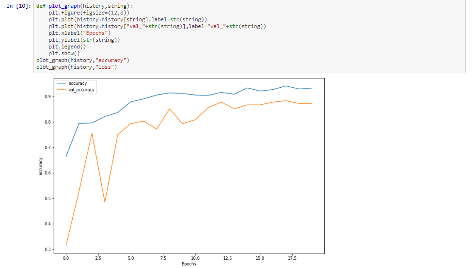 GitHub - vaibssharma007/soil_classification_and_crop_suggestion