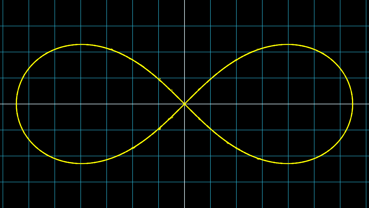 Rendering Artifacts When Rendering `implicitfunction` With Opengl · Issue 2178 · Manimcommunity