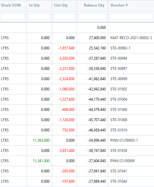 Stock Ledger Balance Quantity Not Updating · Issue 24444 · Frappe 4110