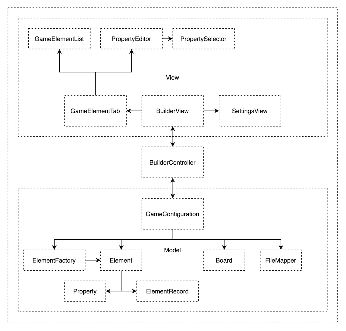 GitHub - harisadnan21/board-game-creator-runner: This project ...