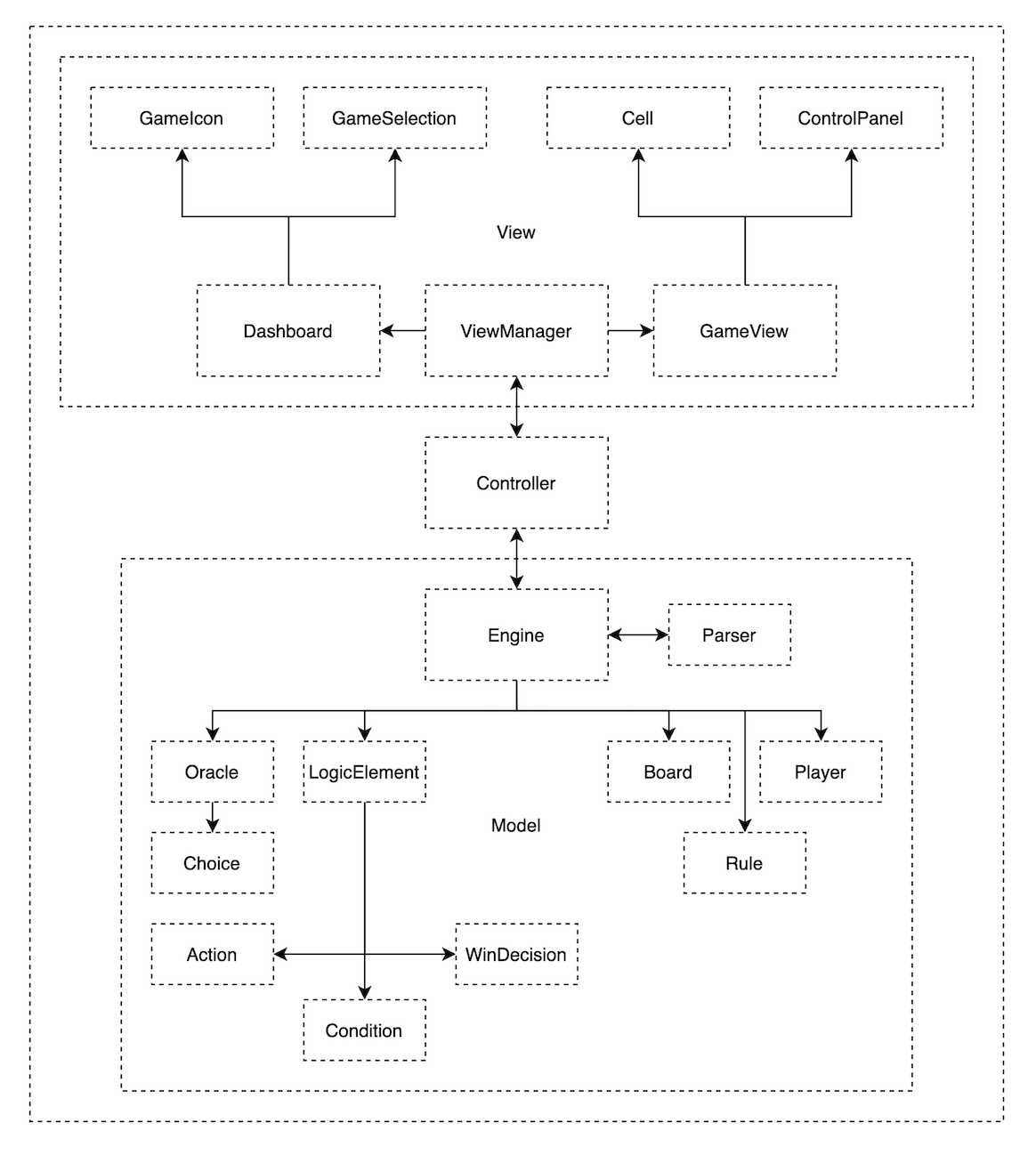 GitHub - harisadnan21/board-game-creator-runner: This project ...