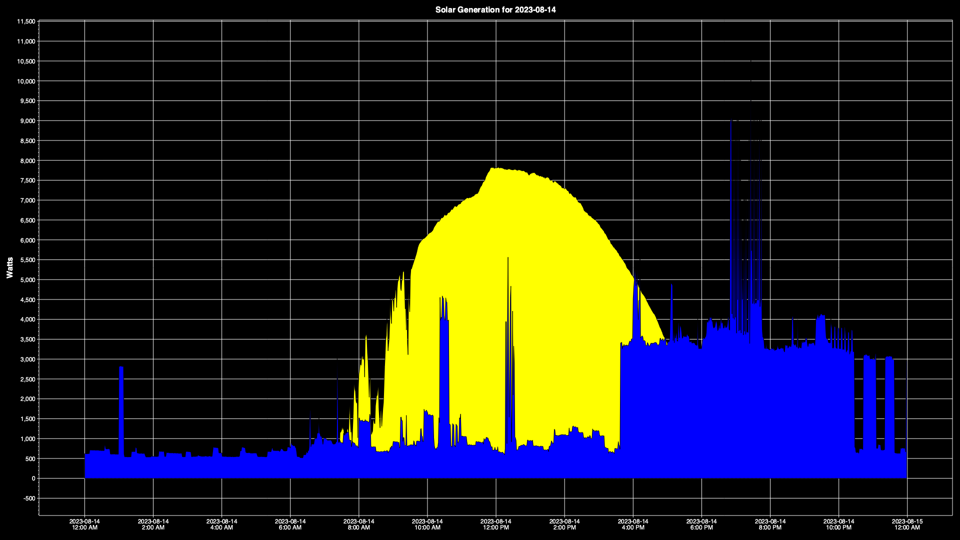 SP5: Improve legend support for the `FillY` plot type · Issue #2886 · ScottPlot/ScottPlot · GitHub