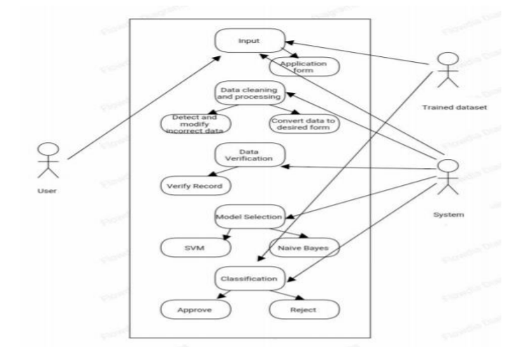 GitHub - arjun15091/loan-prediction-model