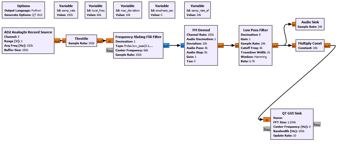Basic installation instructions · Issue #1 · 7m4mon/gr-ad2 · GitHub