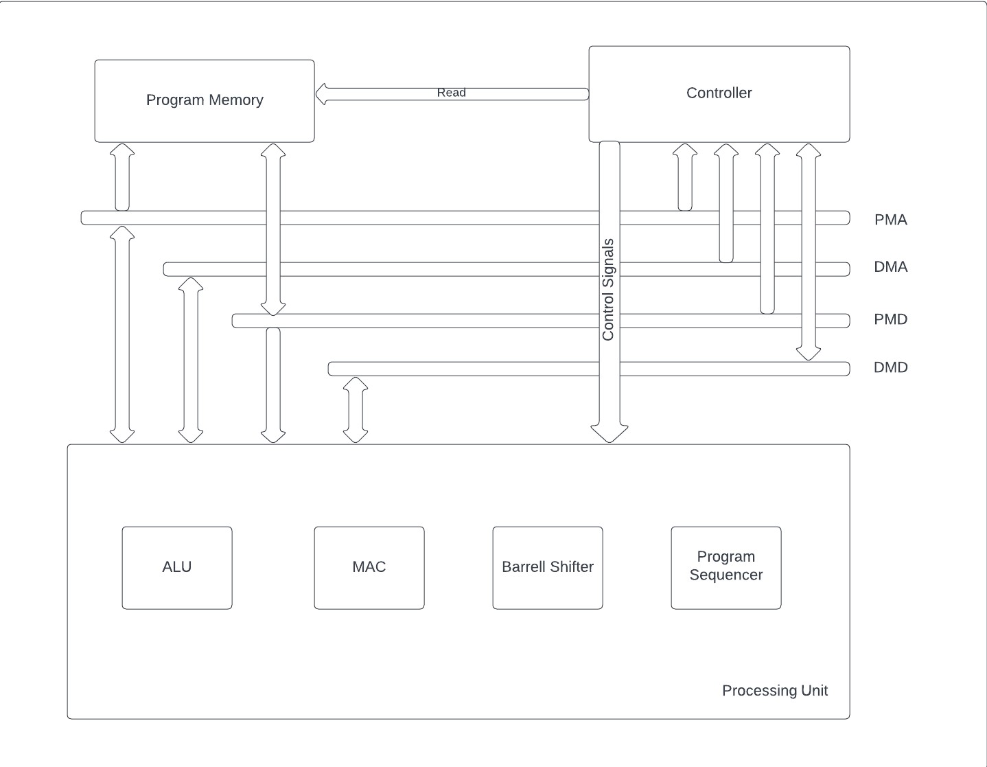 GitHub - ZafiroParedes/Simple_DSP: Recreated a simple digital signal processor in VHDL