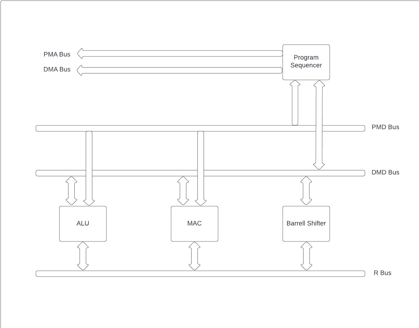 GitHub - ZafiroParedes/Simple_DSP: Recreated a simple digital signal processor in VHDL