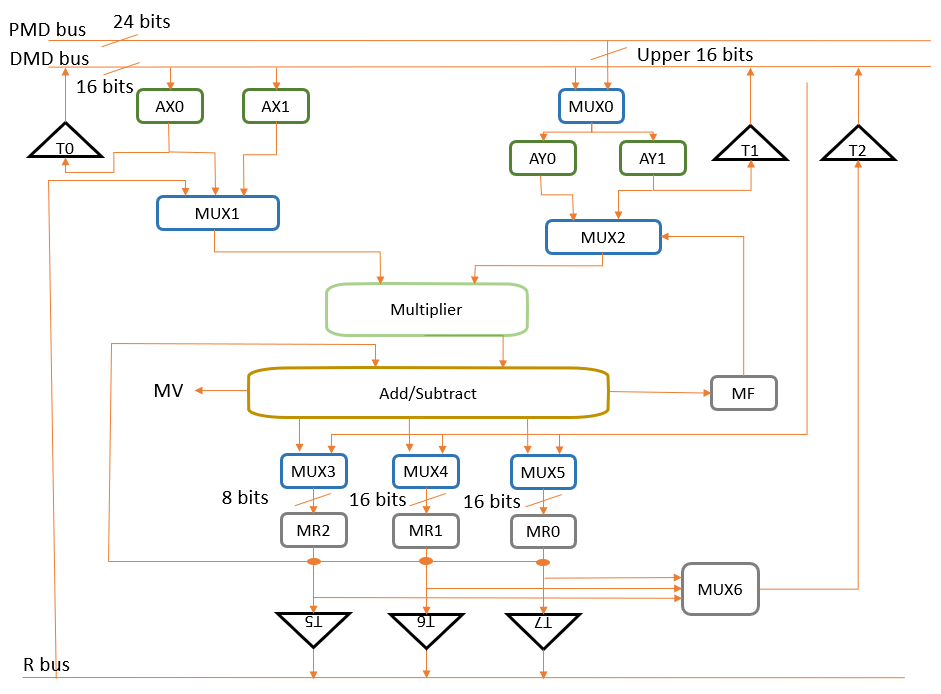 GitHub - ZafiroParedes/Simple_DSP: Recreated a simple digital signal processor in VHDL