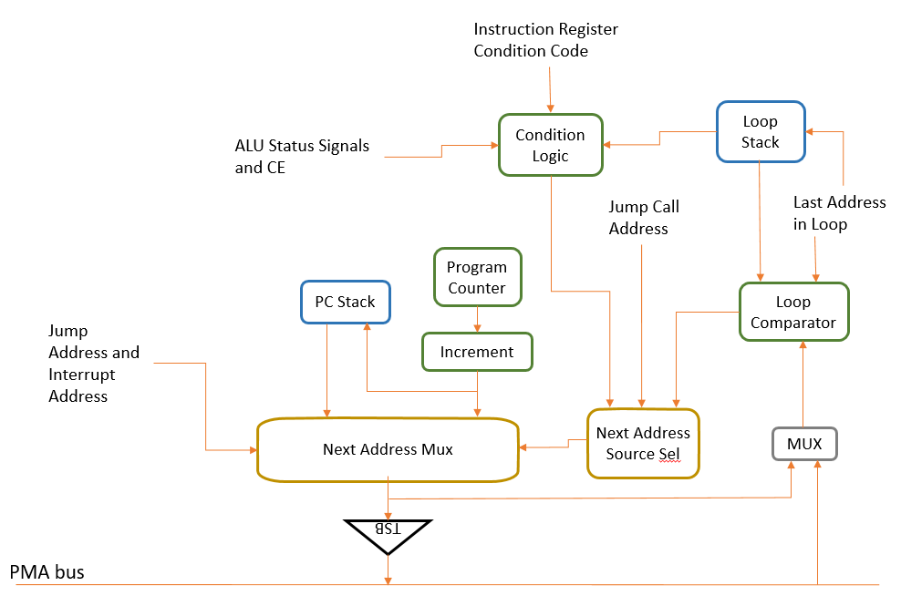 GitHub - ZafiroParedes/Simple_DSP: Recreated a simple digital signal ... GitHub - ZafiroParedes/Simple_DSP: Recreated a simple digital signal ...