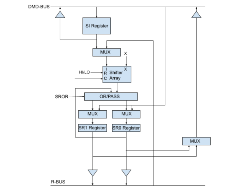 GitHub - ZafiroParedes/Simple_DSP: Recreated a simple digital signal processor in VHDL