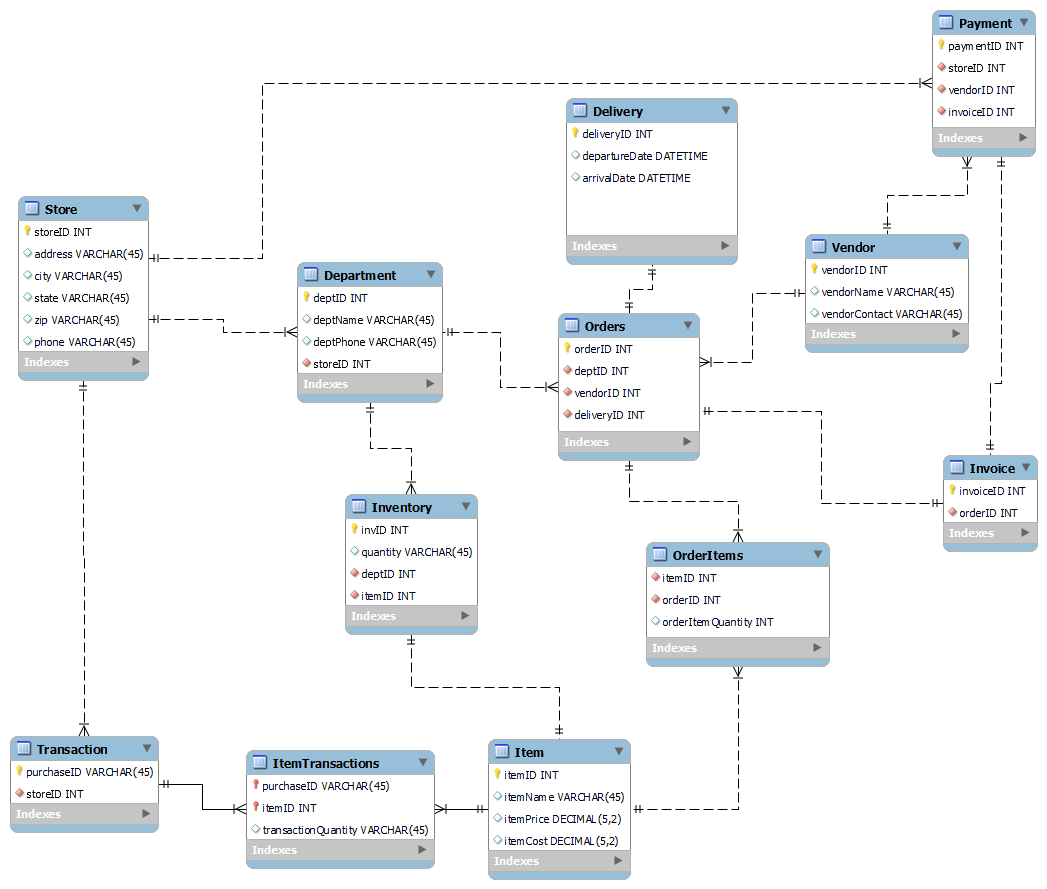 GitHub - charlmc/MIST4610-Project-1: MIST 4610 Project