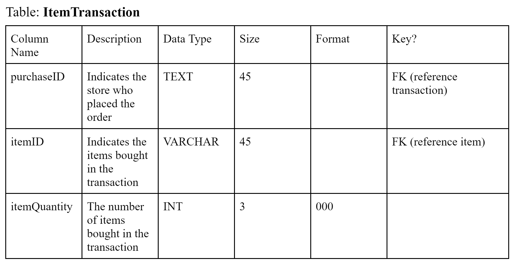 GitHub - charlmc/MIST4610-Project-1: MIST 4610 Project