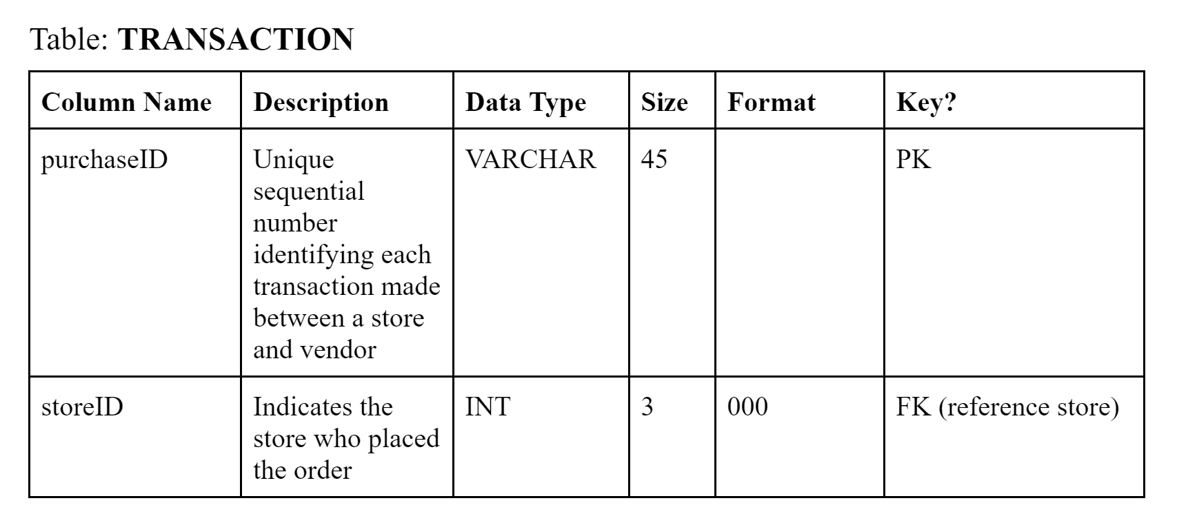 GitHub - charlmc/MIST4610-Project-1: MIST 4610 Project