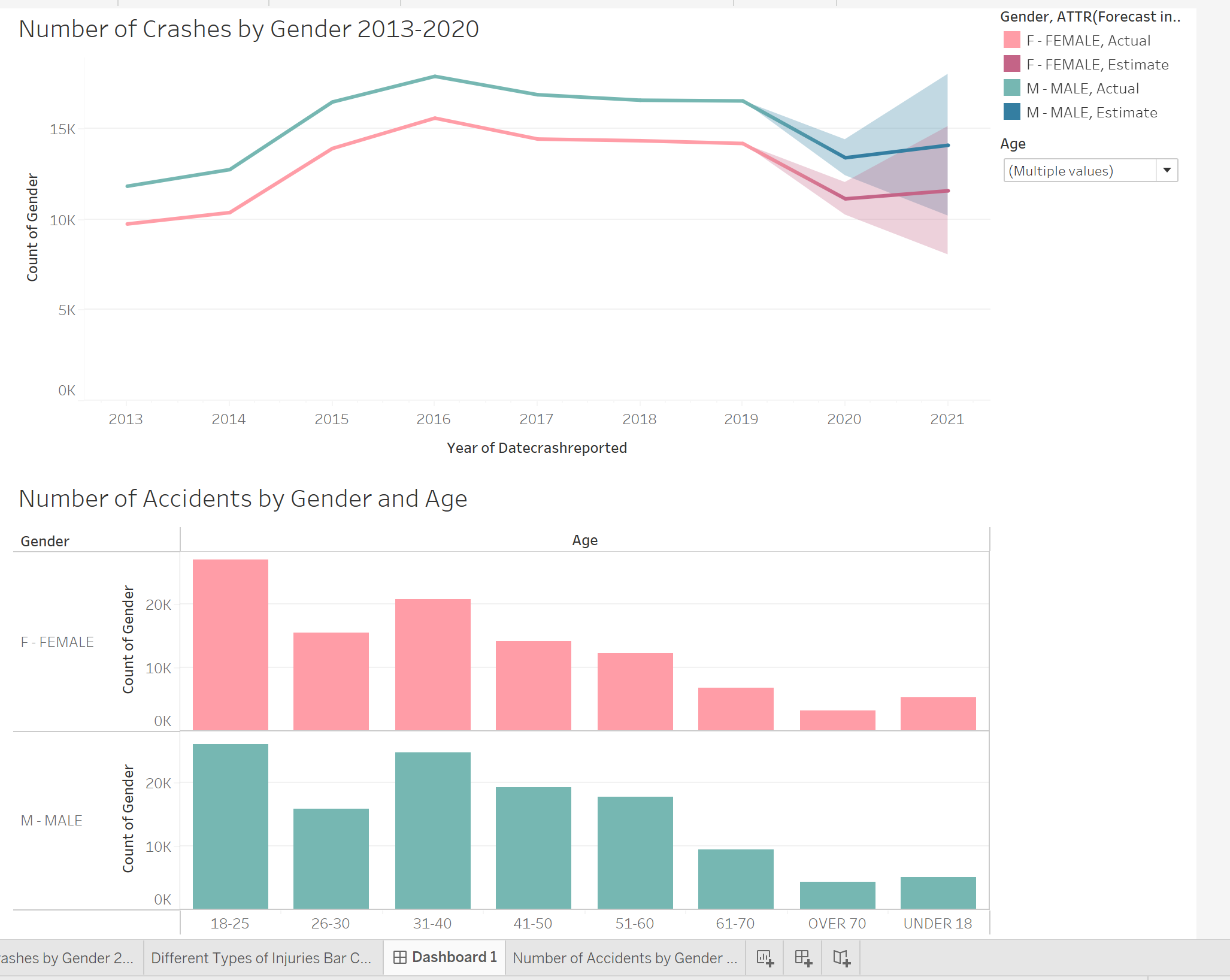 GitHub - KaitlynSchindler/CinncinatiAccidents